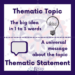 Finding Theme in Fictional Texts – Rogers Education Consulting