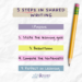 Shared Writing: Bringing the Magic of Collaboration Back to the ...